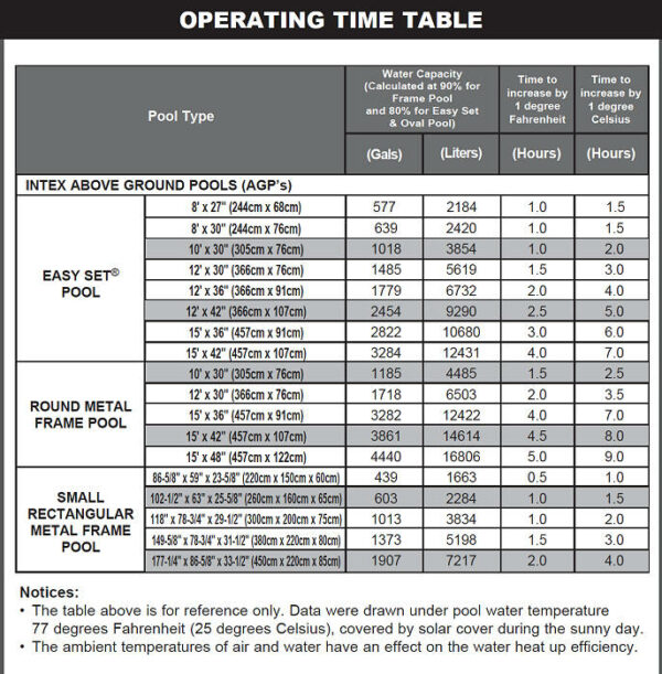 Intex Plug & Play 2.2kw Heater