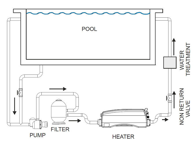 Elecro Touch Screen Optima Compact Heater - Electric Pool Heaters ...