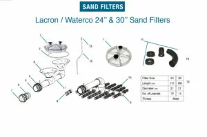 Lacron 24" & 30" Pool Sand Filter Spares