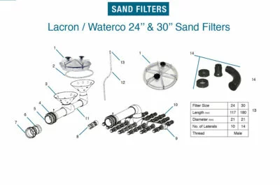 Lacron 24" & 30" Pool Sand Filter Spares