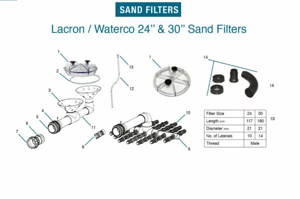 Lacron 24" & 30" Pool Sand Filter Spares