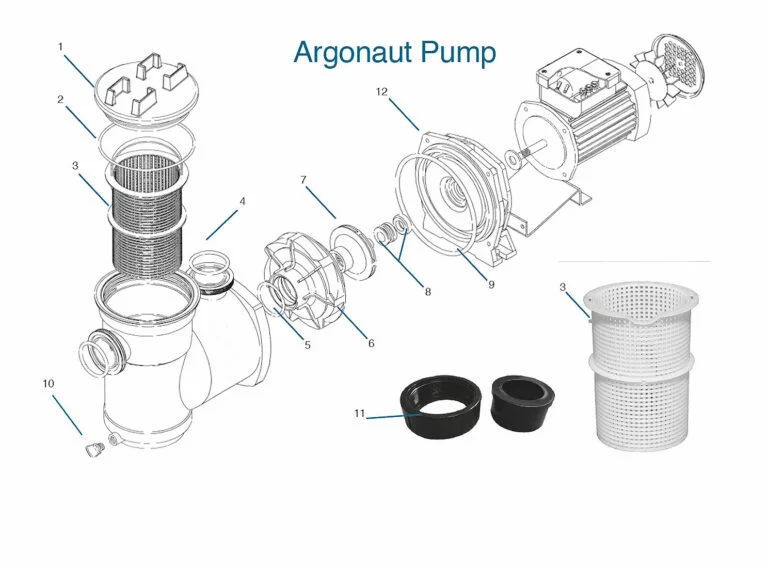 Parts For Pool Pumps | Swimming Pool Pump Spares