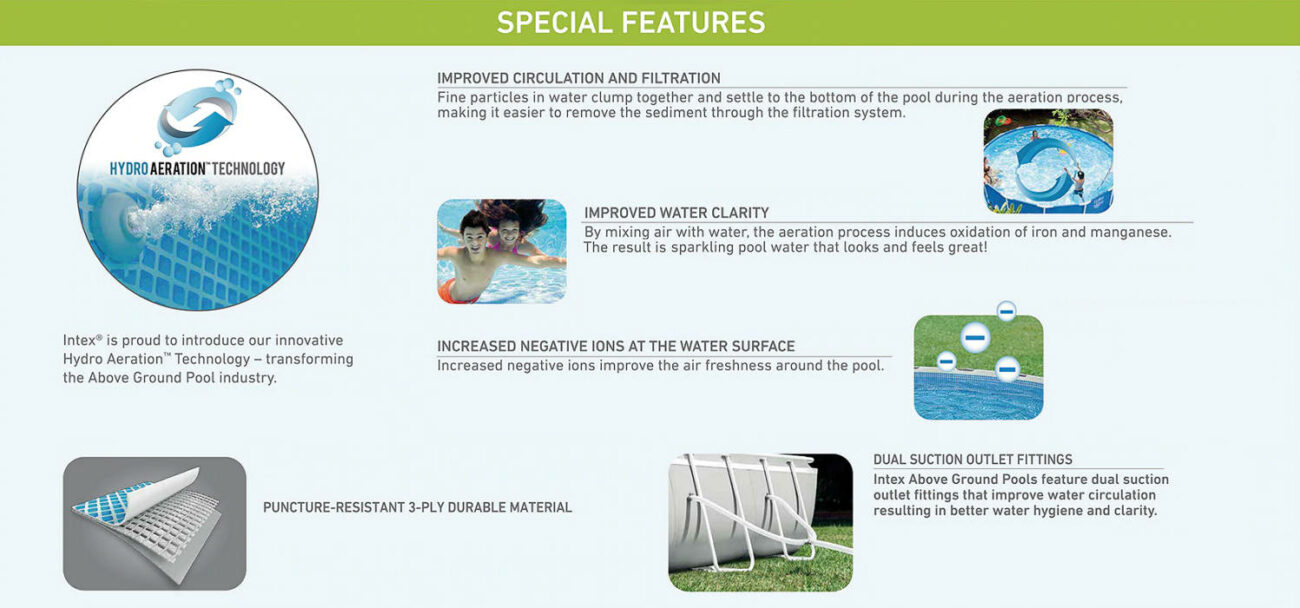 Intex 15' Diameter 48" Deep Metal Frame Pool - UK Pool Store